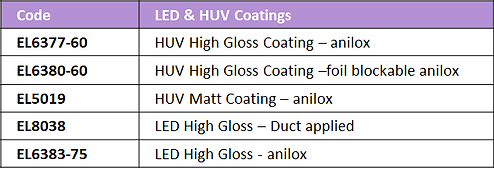 UV And Waterbased Coatings | Pulse Printing Products | England